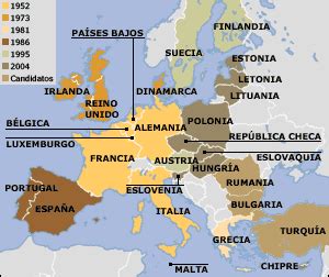 BBC Mundo Los Hitos De Europa