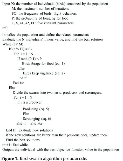 bird swarm algorithm pseudocode download scientific diagram