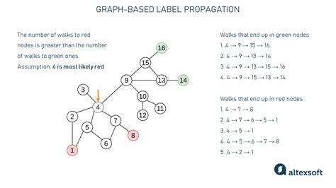 semi supervised learning explained with examples laptrinhx