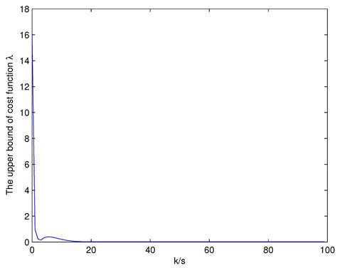 applied sciences free full text robust quadratic optimal control for discrete time linear