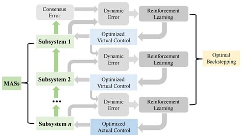 adaptive resilient containment control using reinforcement learning for nonlinear stochastic