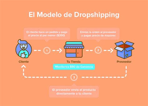 Modelos De Negocios Casos De Xito Cecilia Lettieri