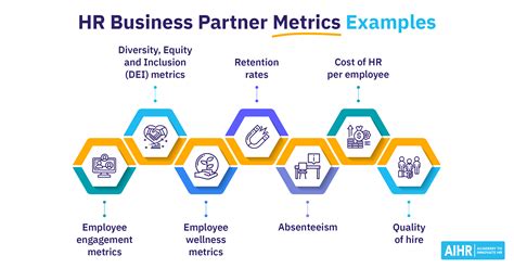 How To Become A Hr Business Partner Printable Templates