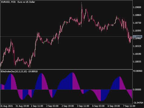 Blau Stochastic Index Oscillator Top Mt Indicators Mq Or Ex