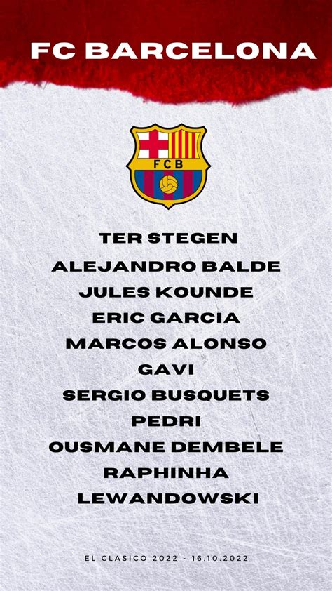 Real Barcelona Składy na El Clasico 16 10 2022 niedziela