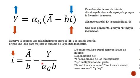 Modelo Islm Multiplicador Monetario Y Fiscal Youtube