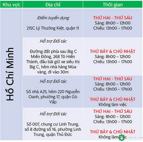 4 điểm hỗ trợ Grab tại thành phố Hồ Chí Minh TECHBIKE VN Cộng đồng