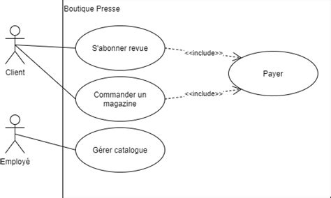 Tutoriel Uml Use Case Analyse Info B