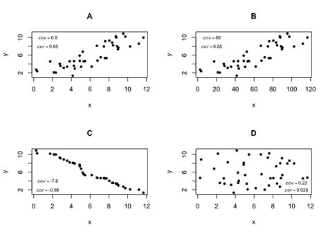 Chapter Correlation And Simple Linear Regression Foundational