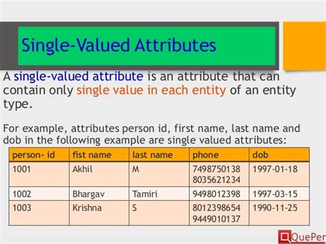 database systems entity relationship modeling chapter 4 2