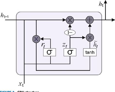 figure 2 from hybrid metaheuristics with deep learning based fusion model for biomedical image