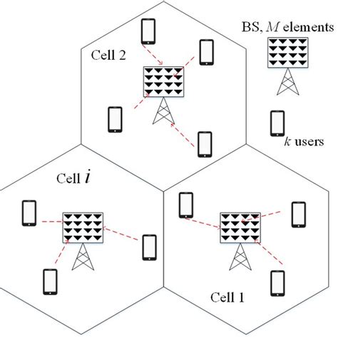 the uplink multi user massive mimo system in 5g wireless communications download scientific