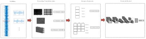 sensors free full text a new bearing fault diagnosis method based on capsule network and