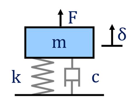 why should we use dynamic analysis in addition to static