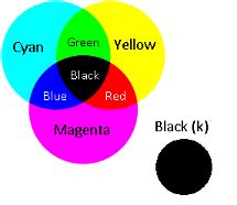 Python Opencv Color Spaces And Conversion Coseries