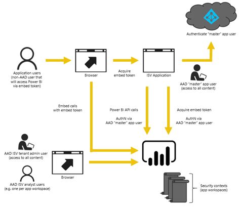 how to migrate power bi workspace collection content to power bi power bi microsoft docs