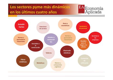 Clasificaci N De Las Pymes