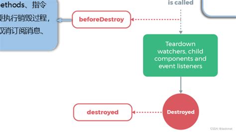 vue组件化、通过自定义指令子组件向父组件传递、 nexttick vue自定义指令怎么通知父级 csdn博客
