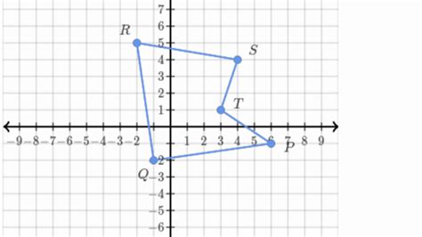 translate points algebra practice khan academy