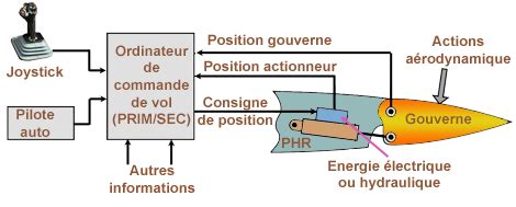 1984 Exposé sur le premier avion à voler entièrement grace à un