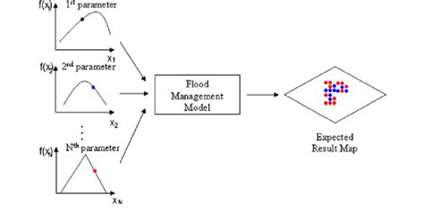 basic procedure for spatial monte carlo simulation technique f x n download scientific
