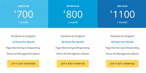 How Much Does Social Media Marketing Cost 2022 Guide