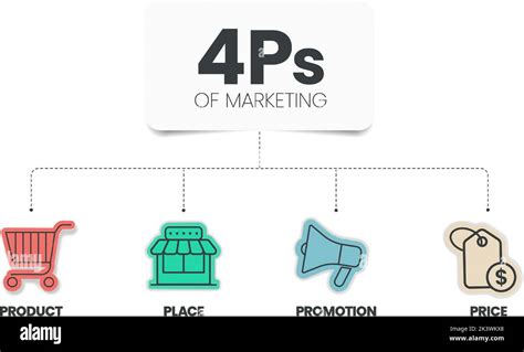 Marketing Mix Modell Stock Vektorgrafiken Kaufen Alamy