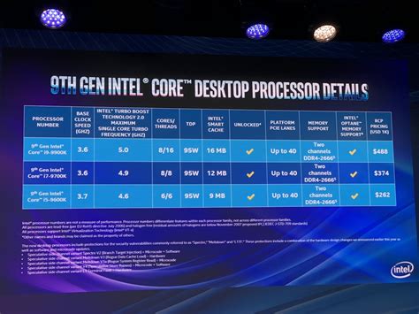 Intel Core i9 de novena generación 8 núcleos a 5 Ghz para competir por
