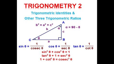 A Level Trig Identities To Remember Math Is Fun