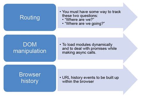 the basic elements of angularjs open source for you