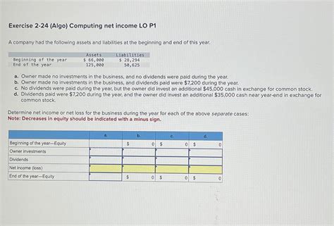Solved Exercise Algo Computing Net Income Lo P A Chegg