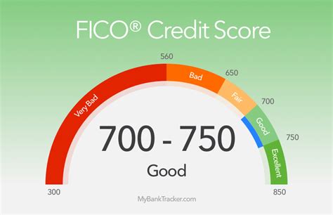 What Is A Good Credit Score Range MyBankTracker