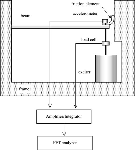 figure 5 from non linear joint parameter identification using the frequency response function of