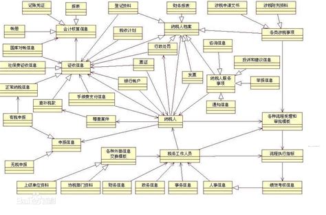 理解领域模型domain model csdn博客
