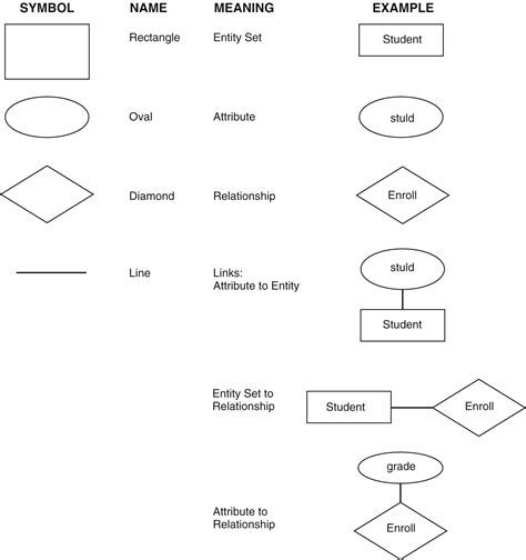 Entity Relationship Model In Dbms Ermodelexample