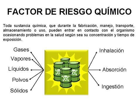 Factores De Riesgo Quimico