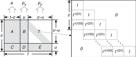 efficient encoding of qc‐ldpc codes with multiple‐diagonal parity‐check structure zhang 2014