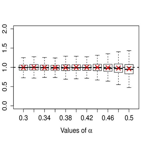 figure multivariate stochastic volatility model differences between download scientific