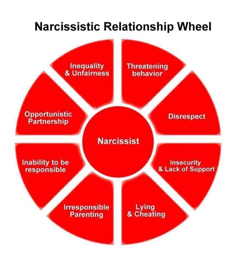 Quotes About Narcissistic Relationships QuotesGram