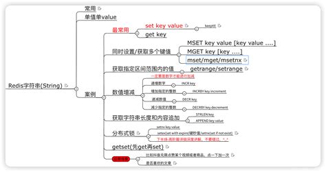 redis10大数据类型 redis10个数据结构 csdn博客