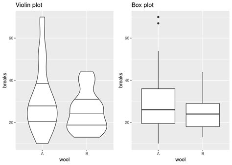 data science blog understand implement succed