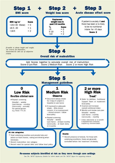 Nutritional Assessment Nmc Osce Skill Station Osce Trainer