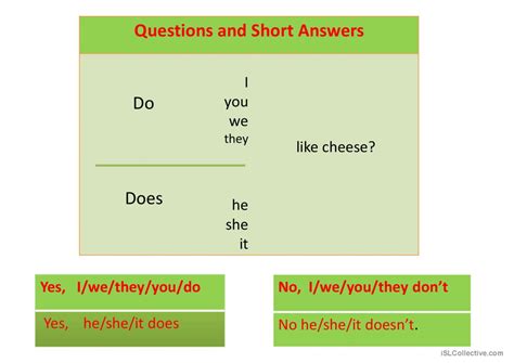 Grammar Lesson The Present Simple English Esl Powerpoints