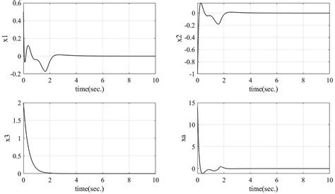 robust chaos suppression of uncertain unified chaotic systems based on chattering free sliding