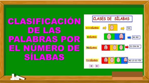 CLASIFICACIÓN DE LAS PALABRAS POR EL NÚMERO DE SÍLABAS MONOSÍLABA