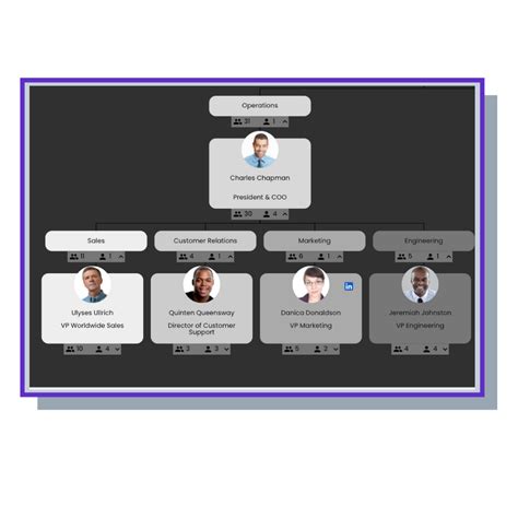 Our Features Organimi