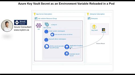Azure Key Vault Secret As An Environment Variable Reloaded