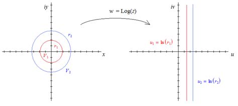 conformal mapping methods and applications telegraph