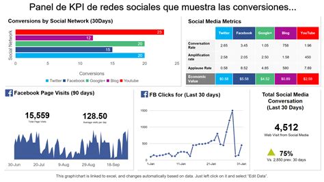 Las Mejores Plantillas De Kpi De Redes Sociales Con Muestras Y Ejemplos