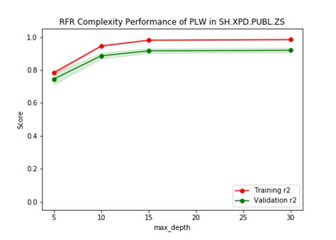 solved bias variance decomposition with sklearn baggingregressor math solves everything